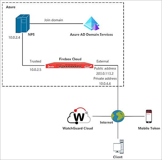 Firebox Cloud Mobile VPN with IKEv2 Integration with AuthPoint for Azure Active Directory Users